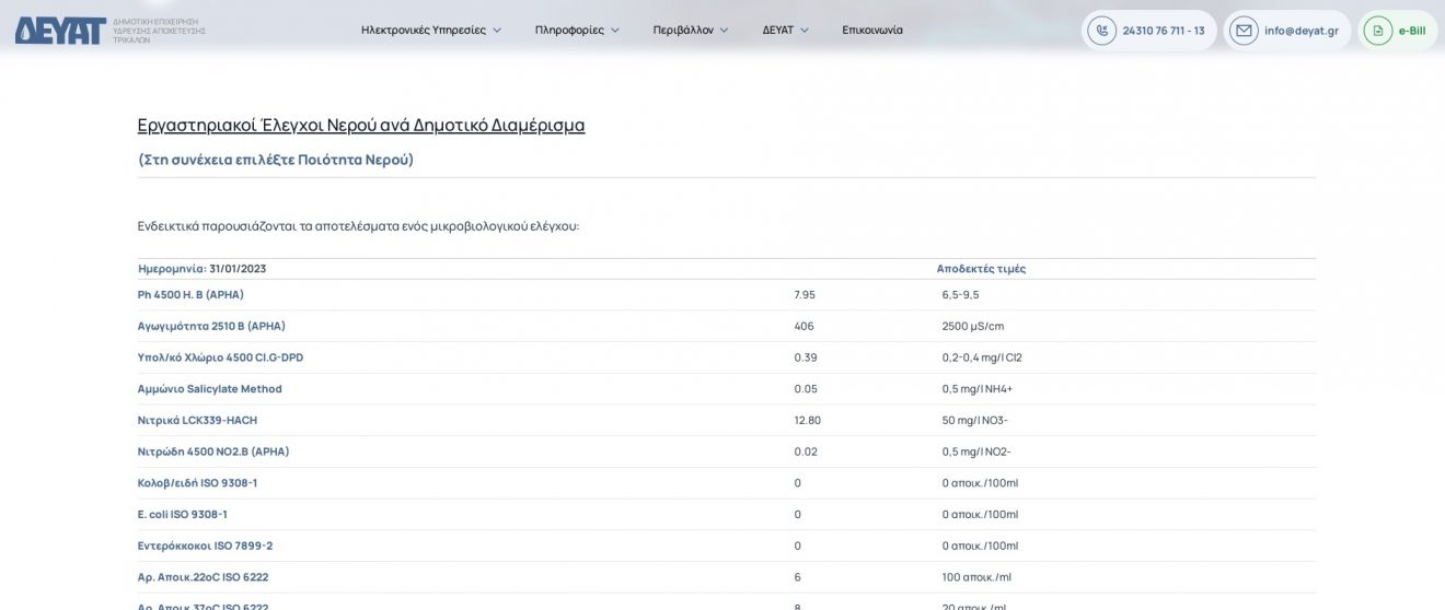 Ανανεωμένη, πολύπλευρη και δυναμική η νέα ιστοσελίδα της ΔΕΥΑΤ | Δήμος ...